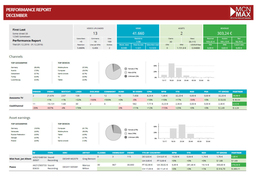 Performance Reports 2.0 – MCN MAX